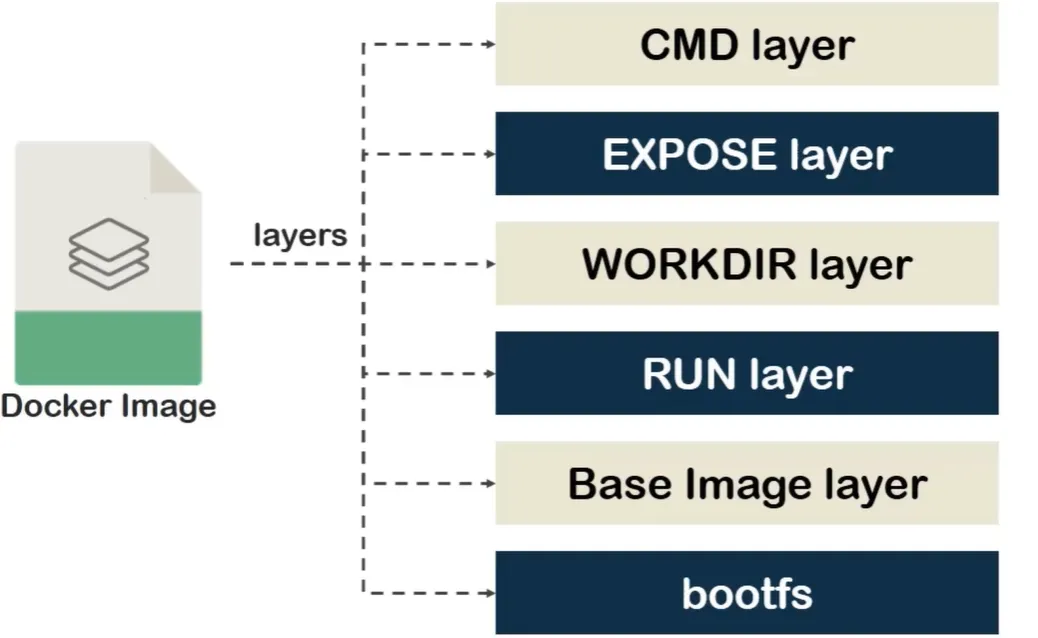 Docker-note | yuijam