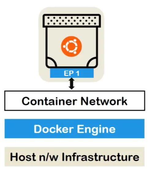 Docker-note | yuijam
