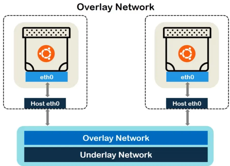 Docker-note | yuijam