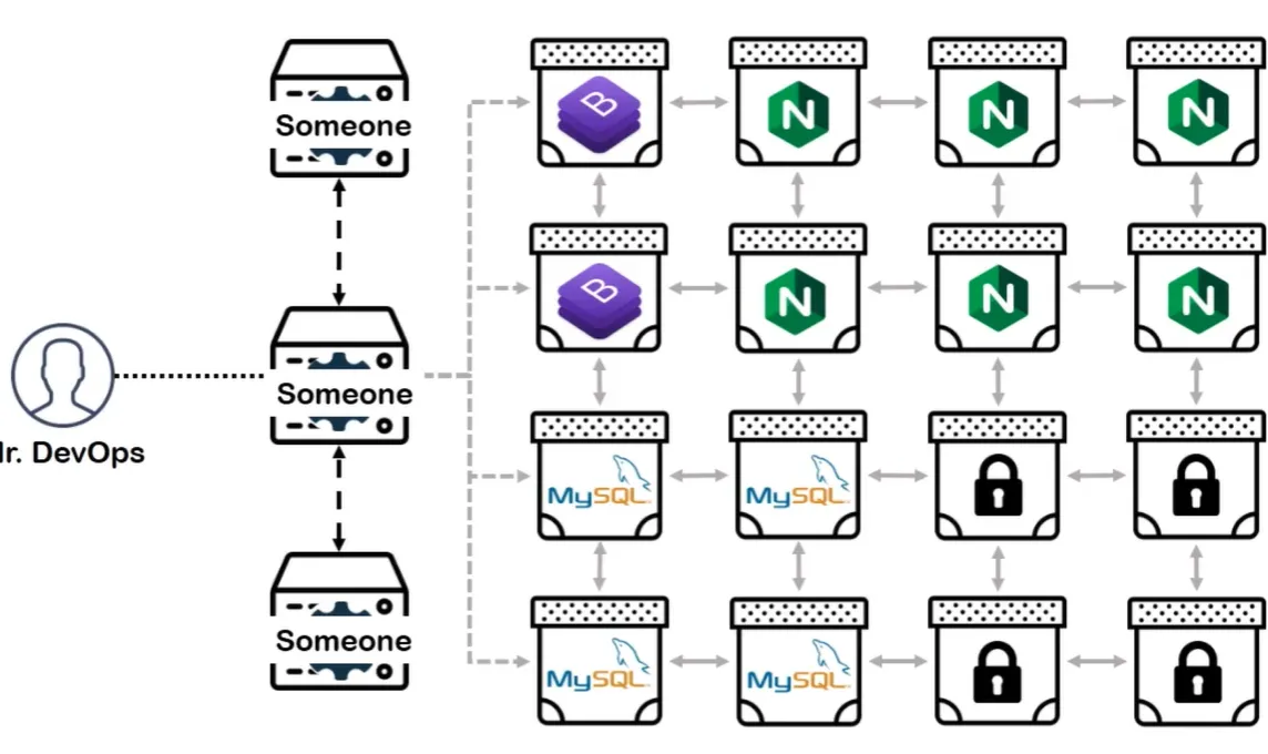 Docker-note | yuijam