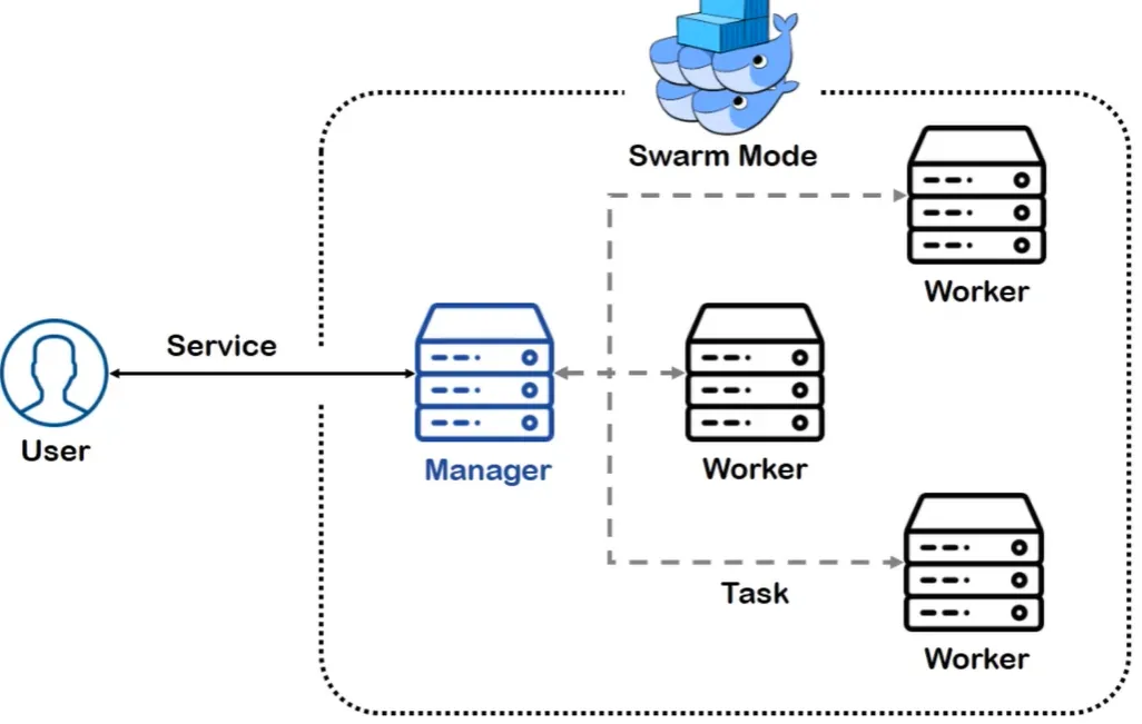 Docker-note | yuijam