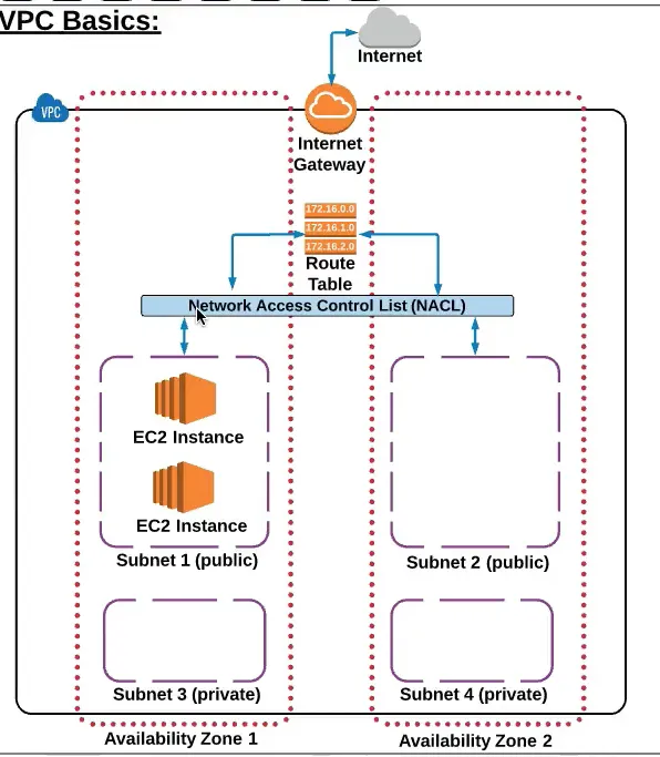 aws-note | yuijam